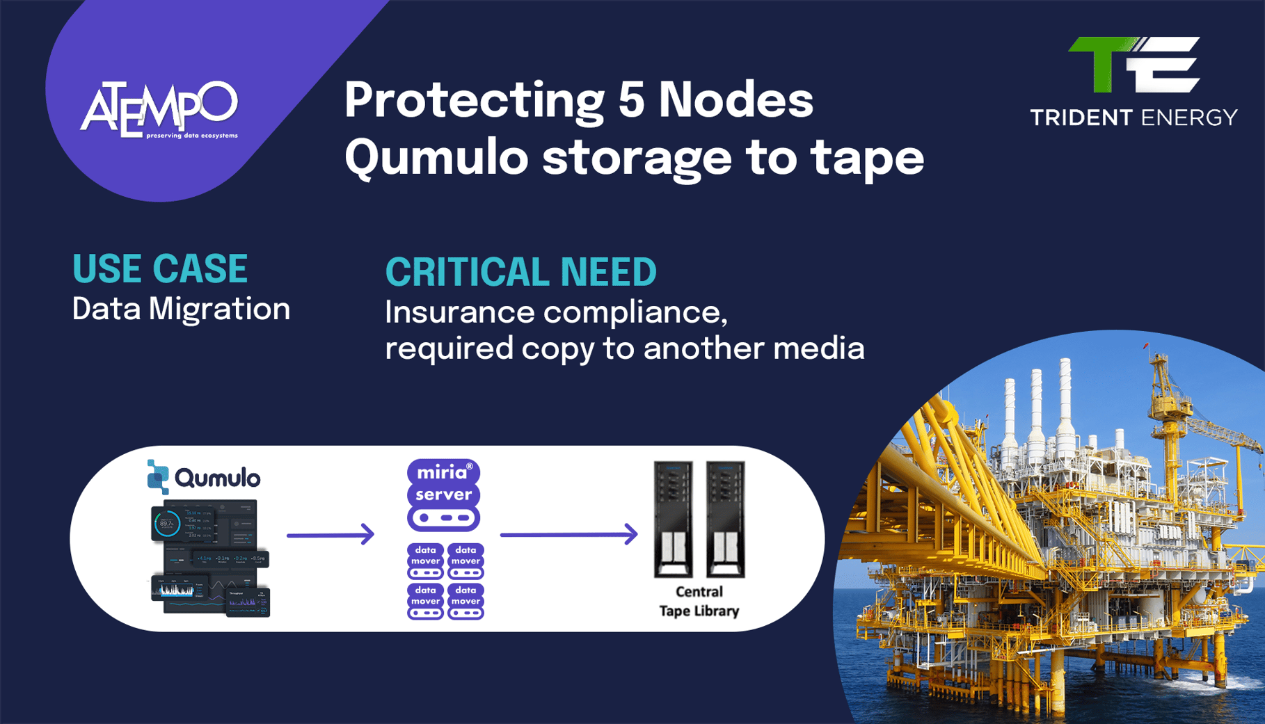 Use cases: HPC Workflows for the Energy Sector